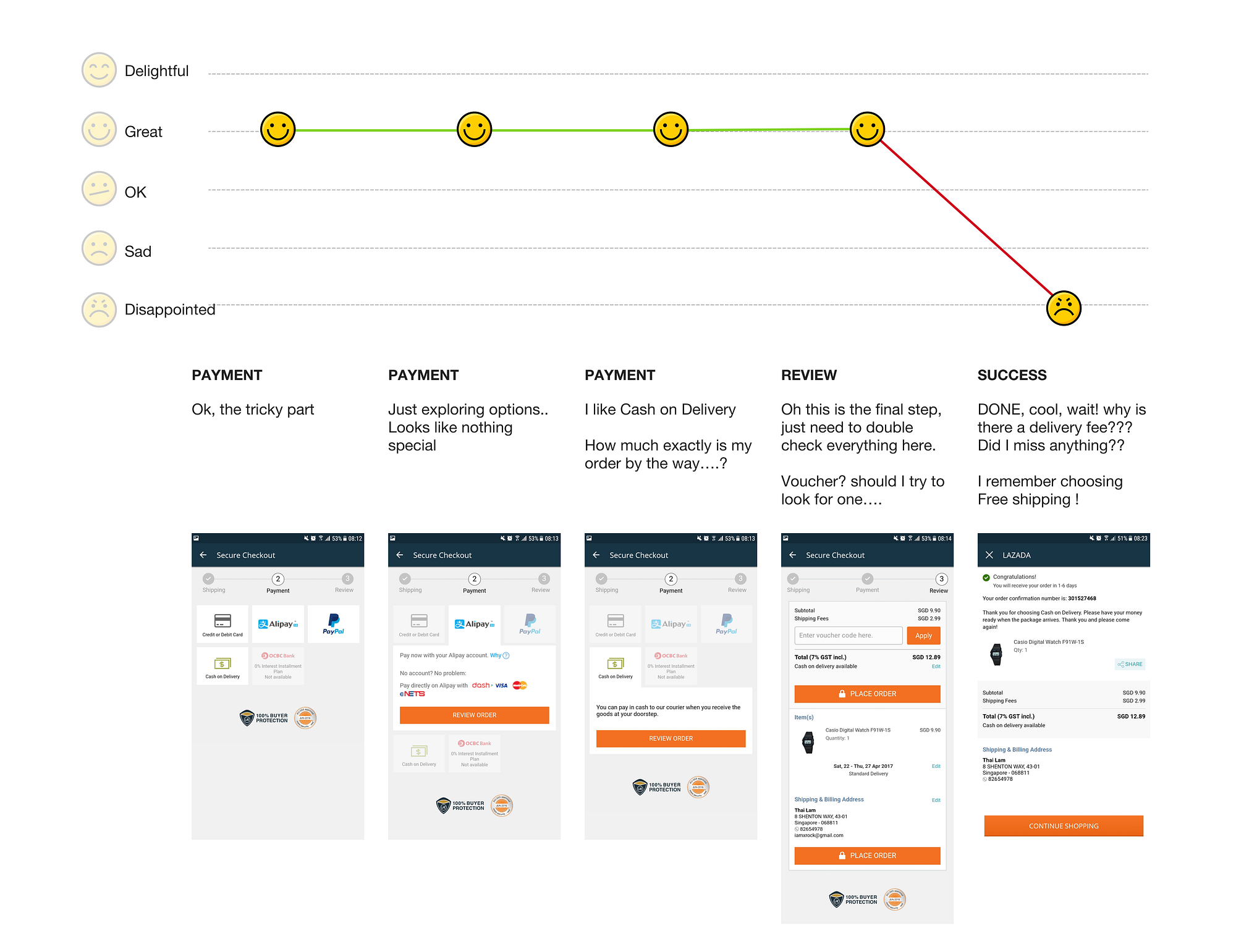 Redesign Checkout Process of Lazada Mobile App – Prototypr