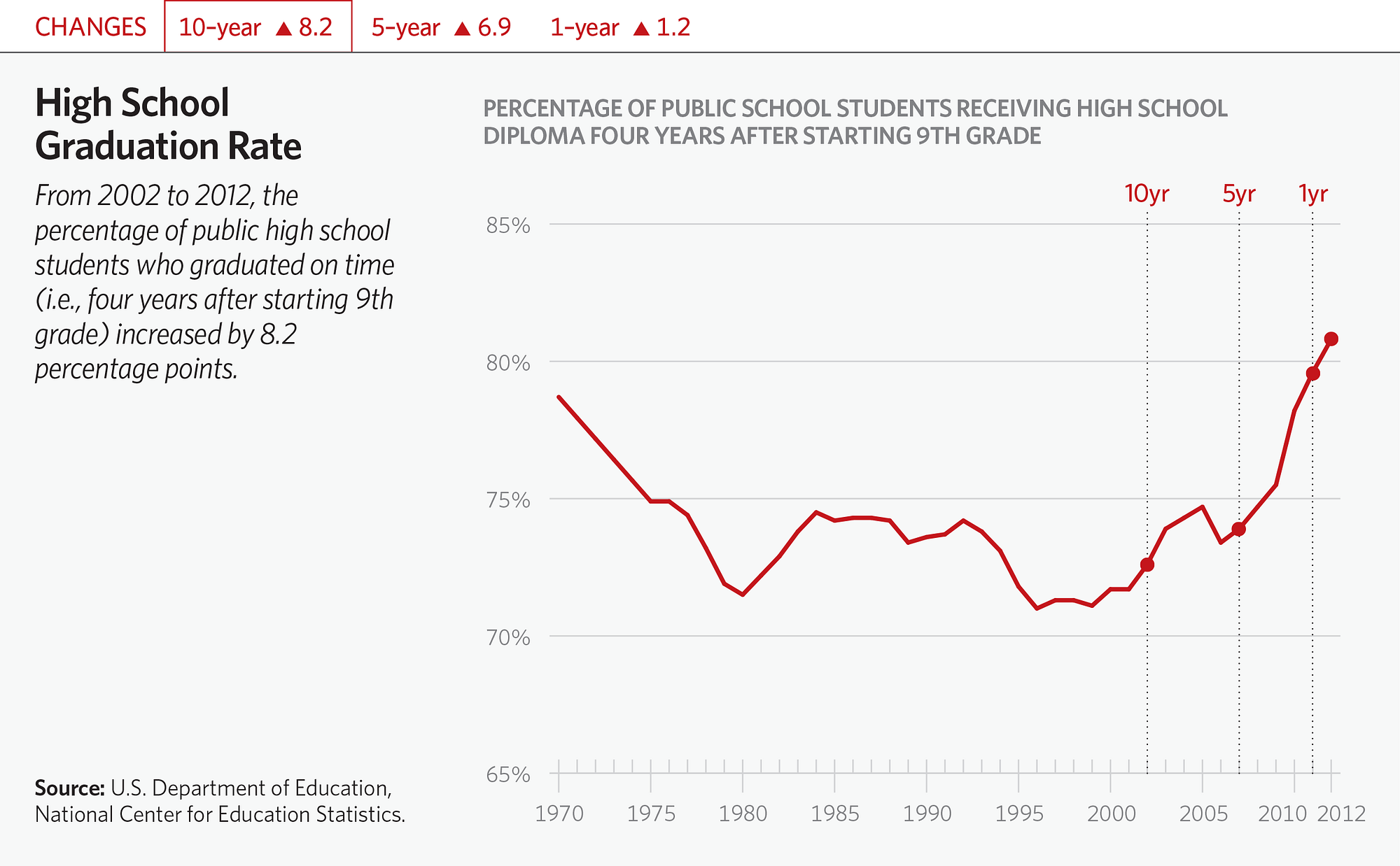 High School Graduation Rate – 2015 Index of Culture and Opportunity ...
