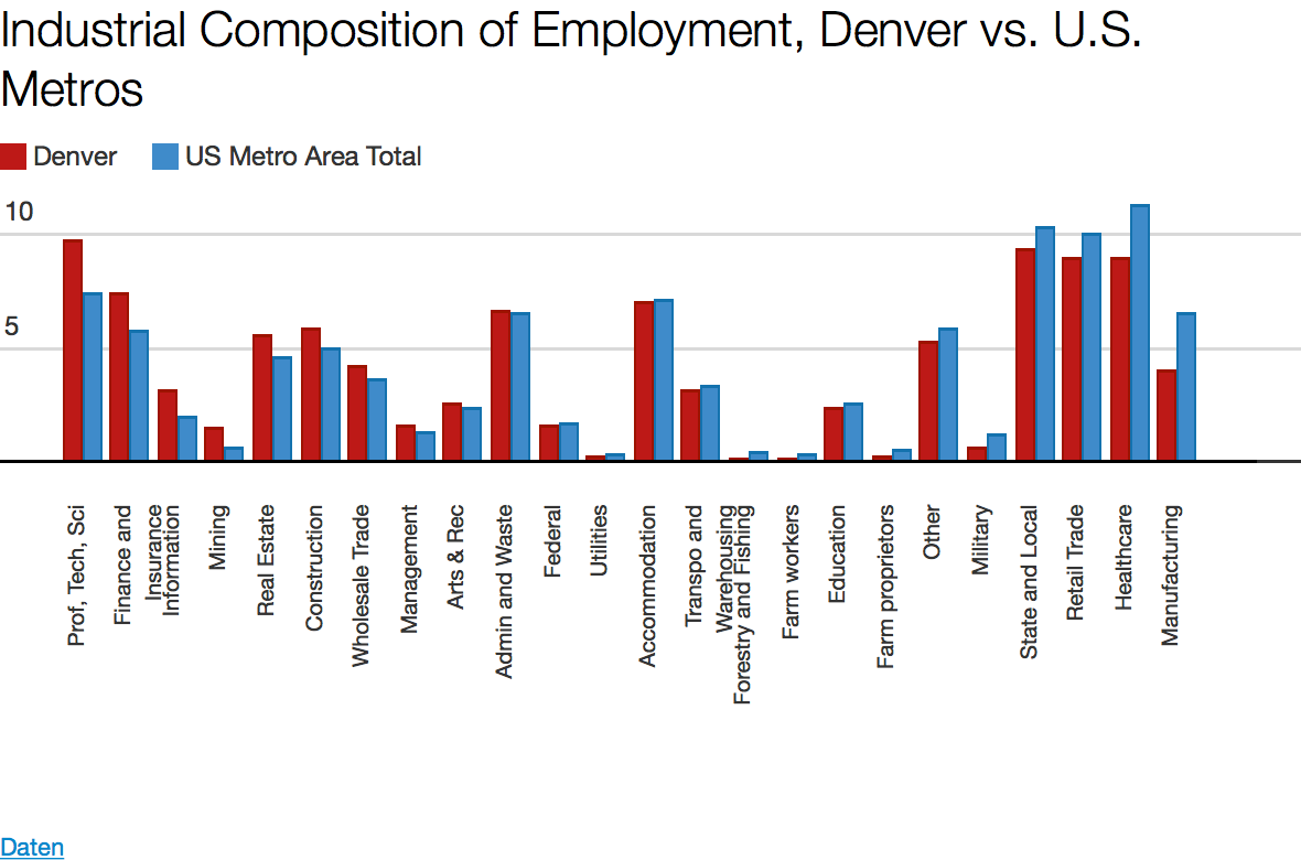 A Population History of Denver – In a State of Migration – Medium