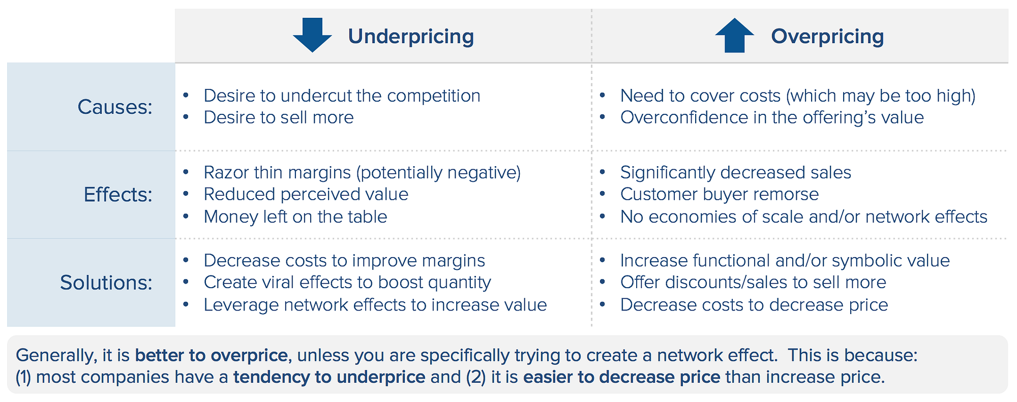 Frameworks for thinking about pricing – NU IDEA – Medium