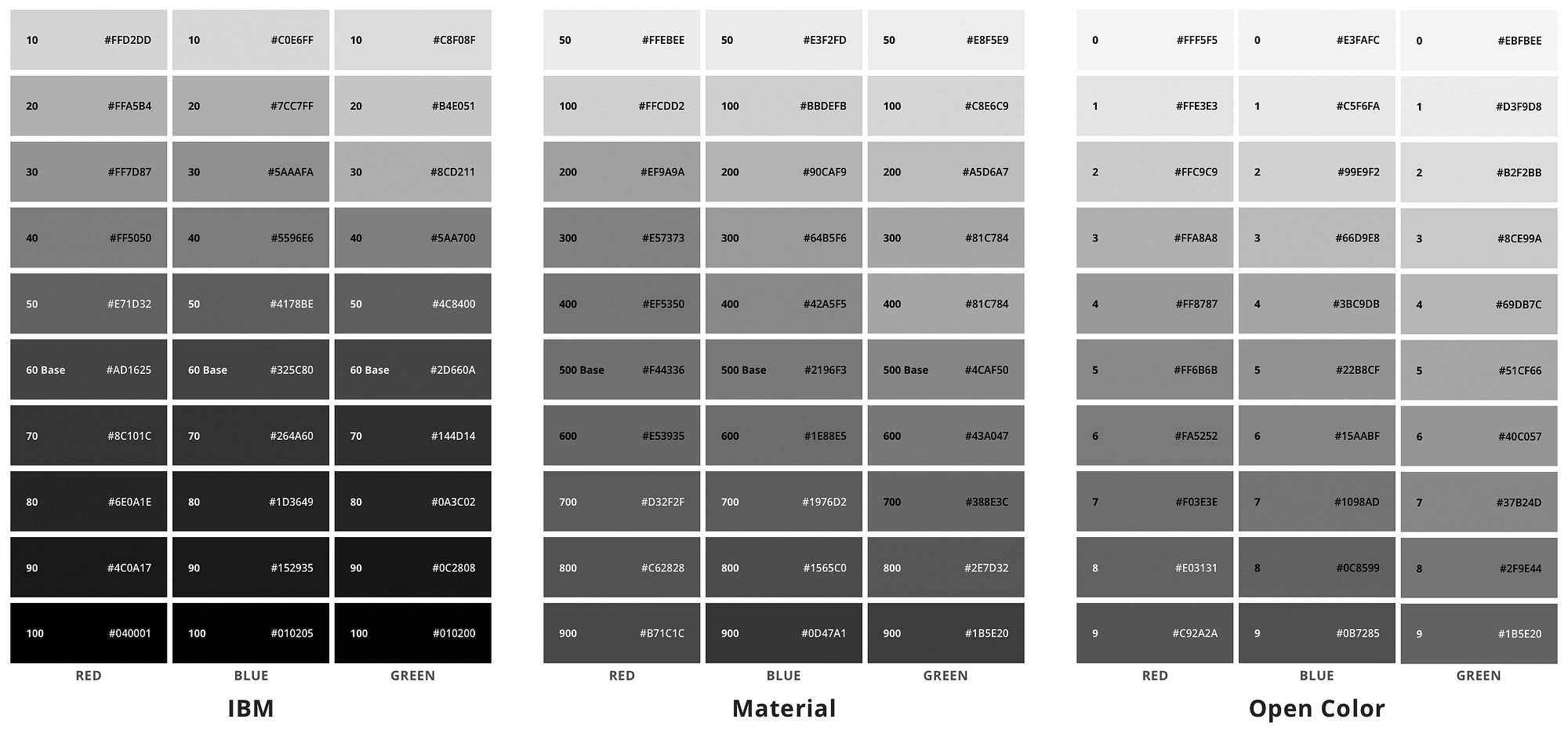 Designing Systematic Colors UX Planet Designing Systematic Colors UX Planet