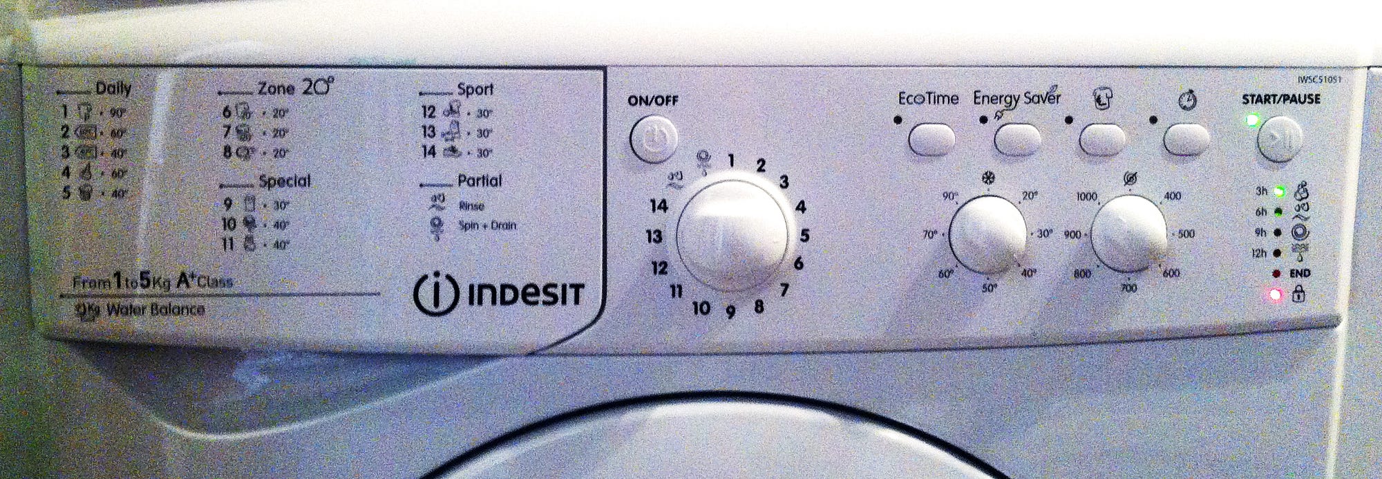 Washing machine UI – Anton Stupnev – Medium