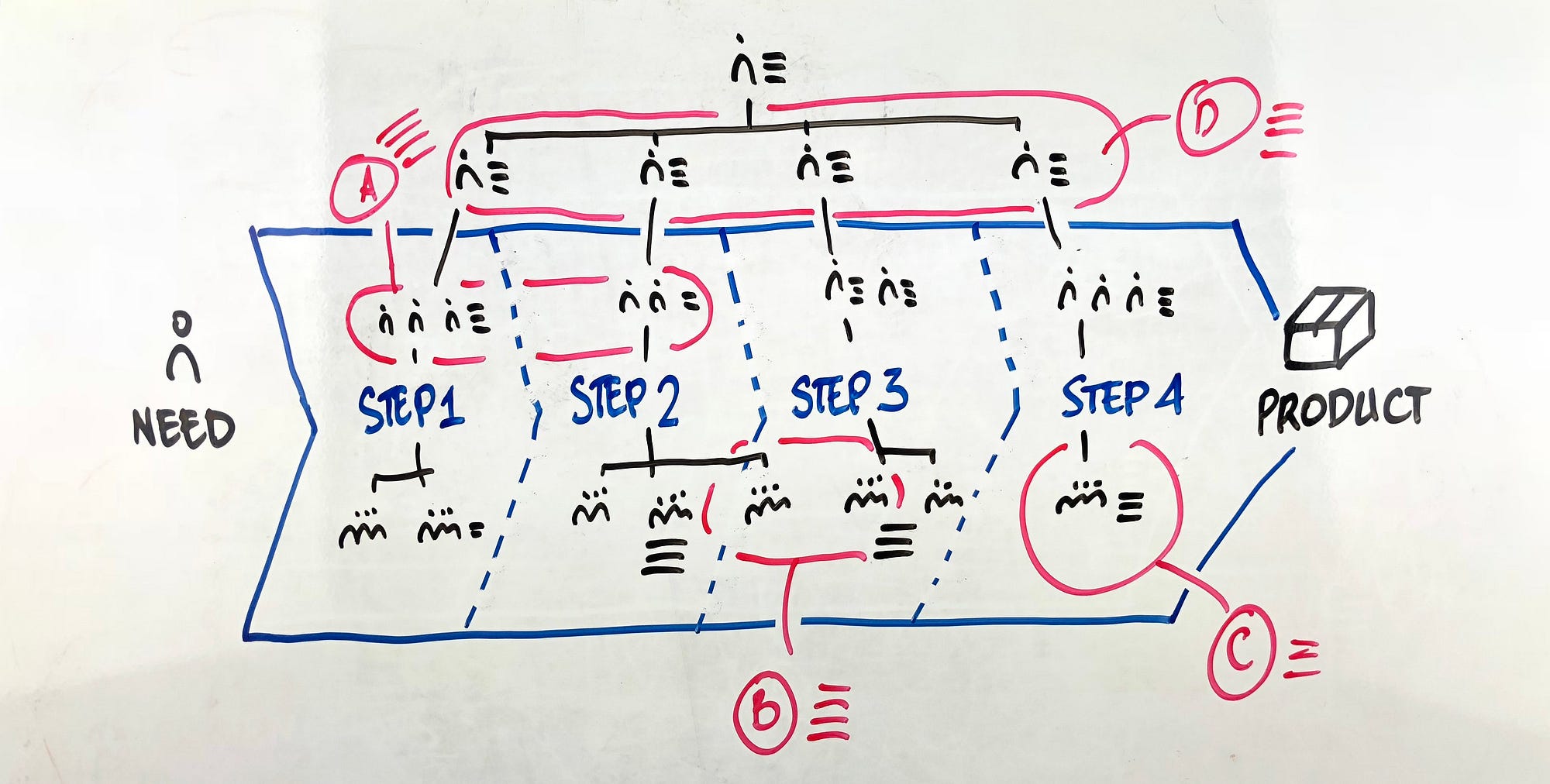 Extremely Useful Whiteboard Templates For Efficient Workshops — Part 2