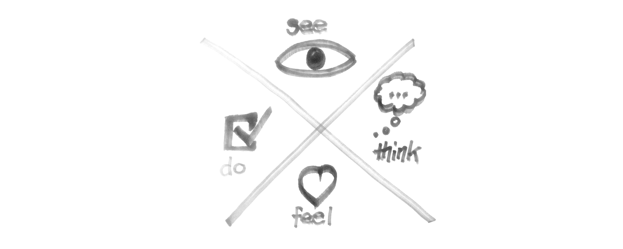 How-to: An Experience mapping in 3 easy steps – UX Collective
