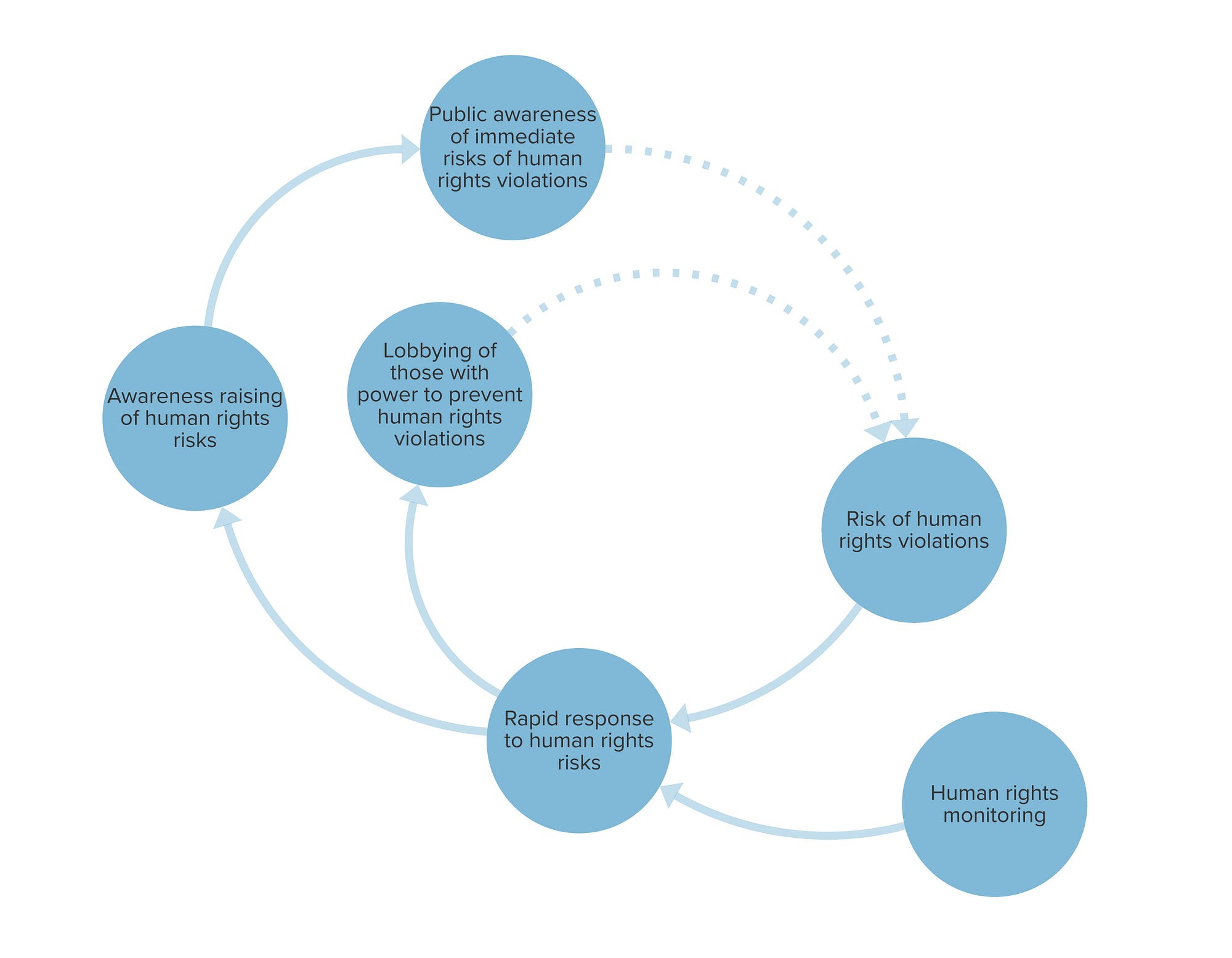 How systems mapping can help you build a better theory of change