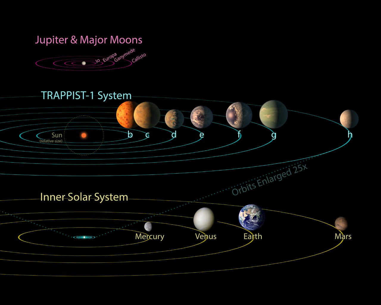 Excited about exoplanets? Let’s take a tour of our own Solar System.