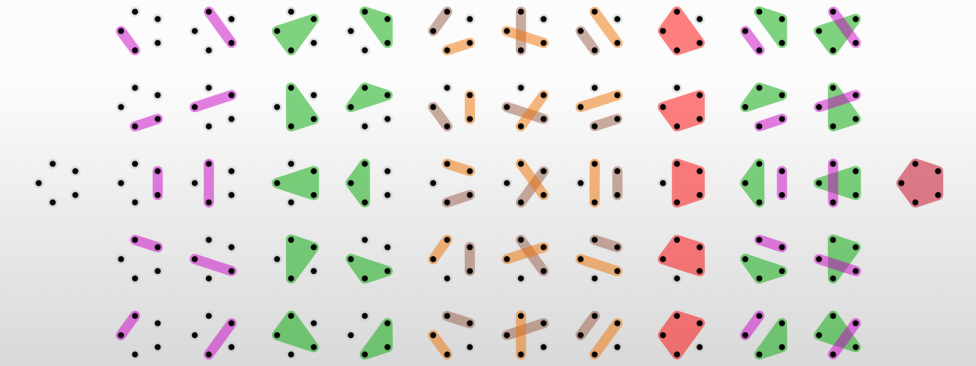 The Role Of Combinatorics In Text Classification Towards Data Science