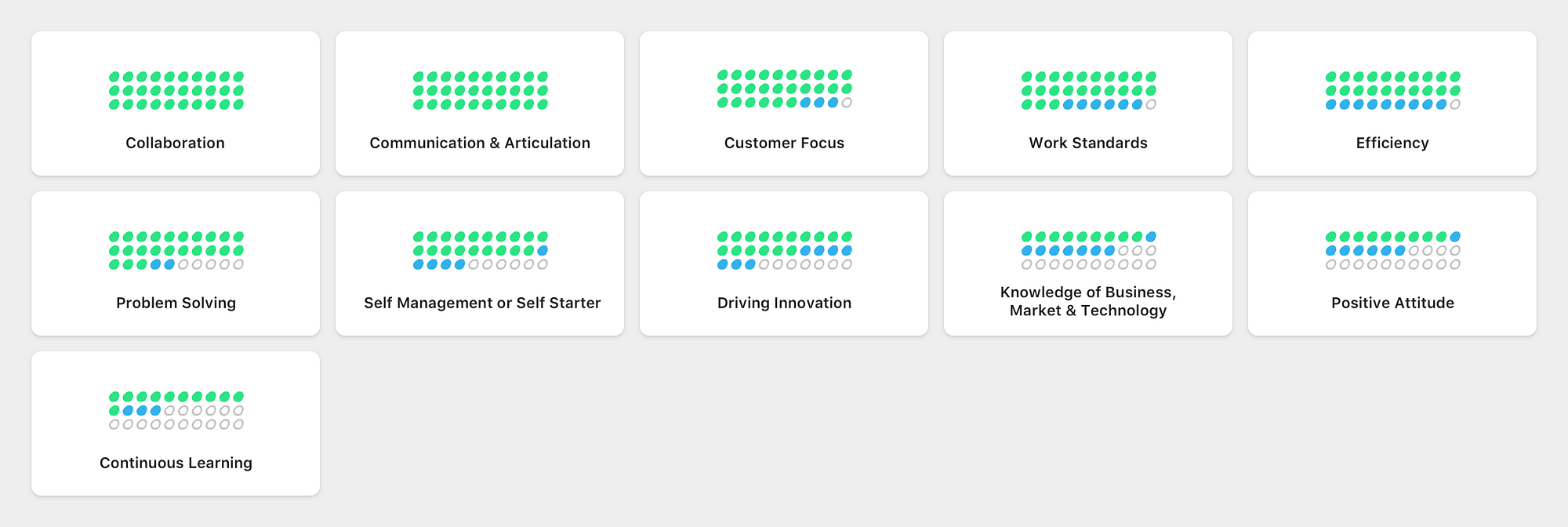 What it takes to be a Product Designer – UX Collective