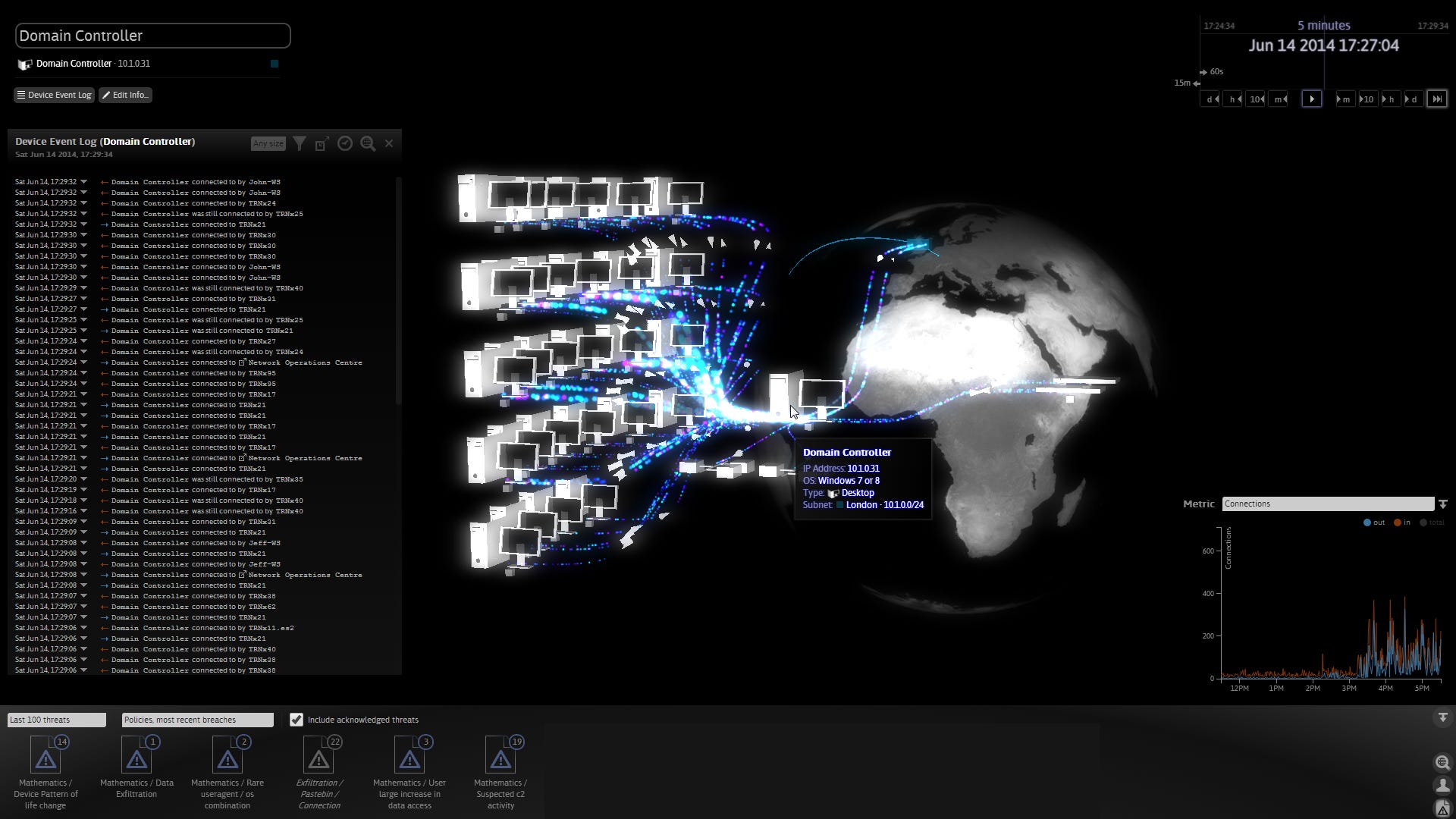 Darktrace and Siemens to Create Cybersecurity Solutions for Oil and Gas