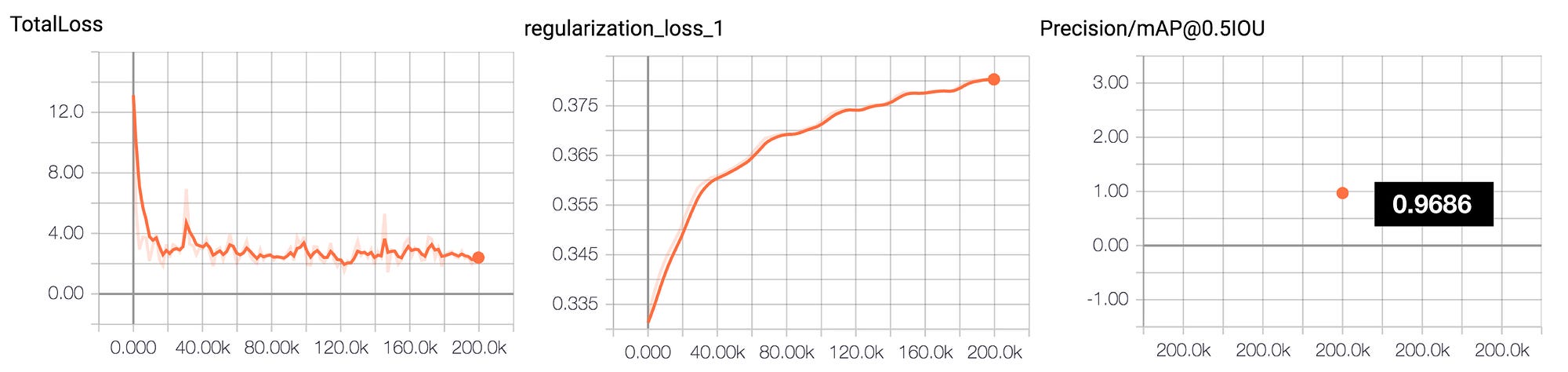How To Build A Real Time Hand Detector Using Neural