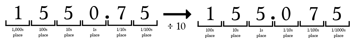Starter Tricks for Mental Math Division – Math Memoirs – Medium