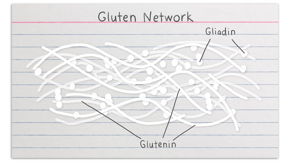 Use science (and some booze) to make the best pie ever