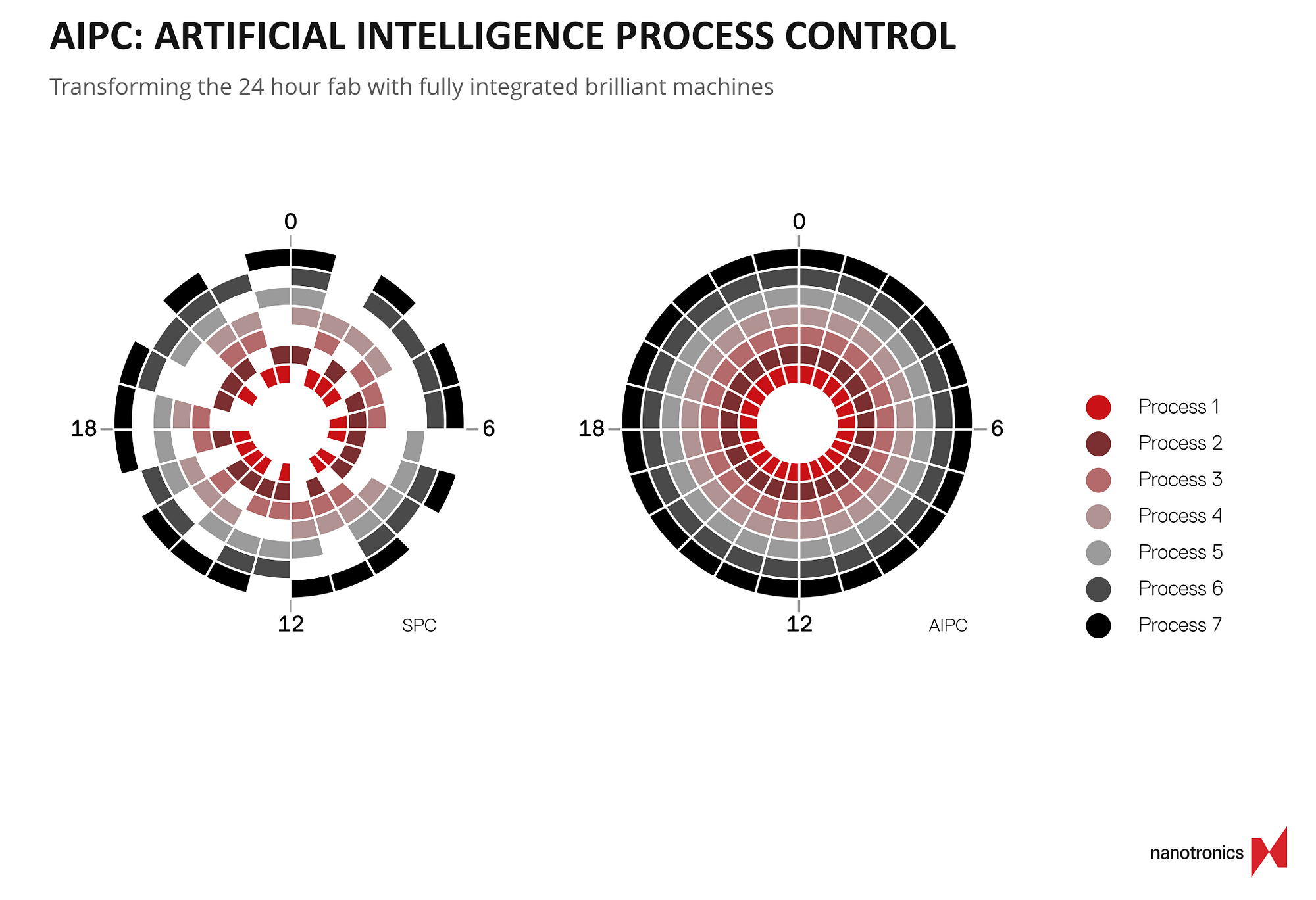 Towards Factory Intelligence – Matthew Putman – Medium