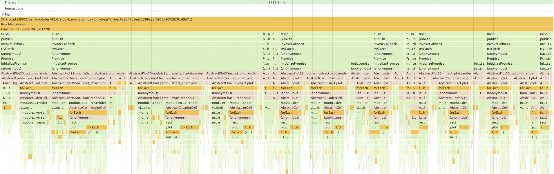 Optimizing Performance with Web Workers – Salesforce Engineering Optimizing Performance with Web Workers – Salesforce Engineering