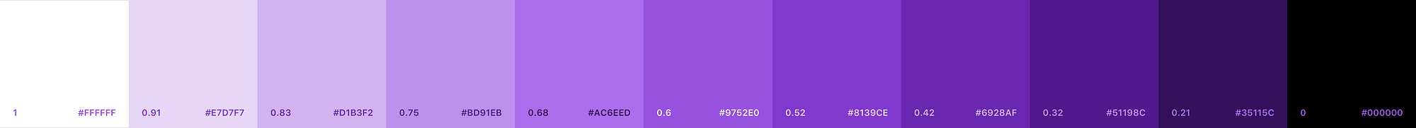 My struggle with colors – UX Collective