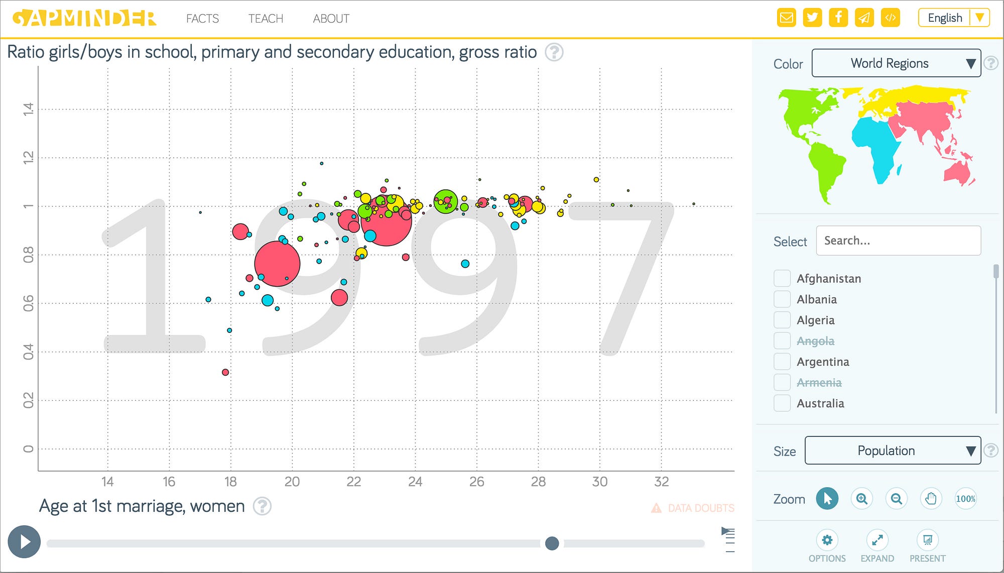 7 Data Visualizations that Opened the World’s Eyes to Gender Inequality