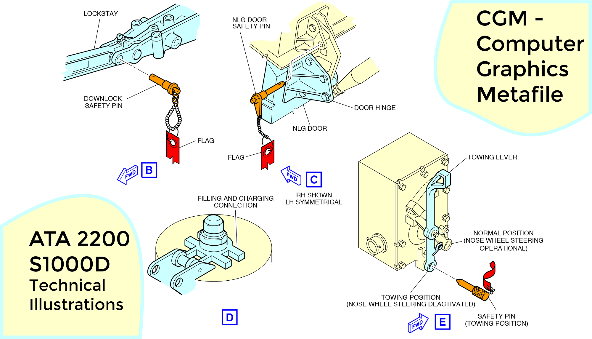 Computer Graphics Metafile (.cgm) format for Technical Illustrations