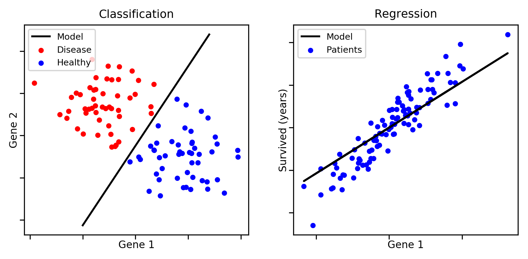 How To Use Machine Learning To Predict The Quality Of Wines