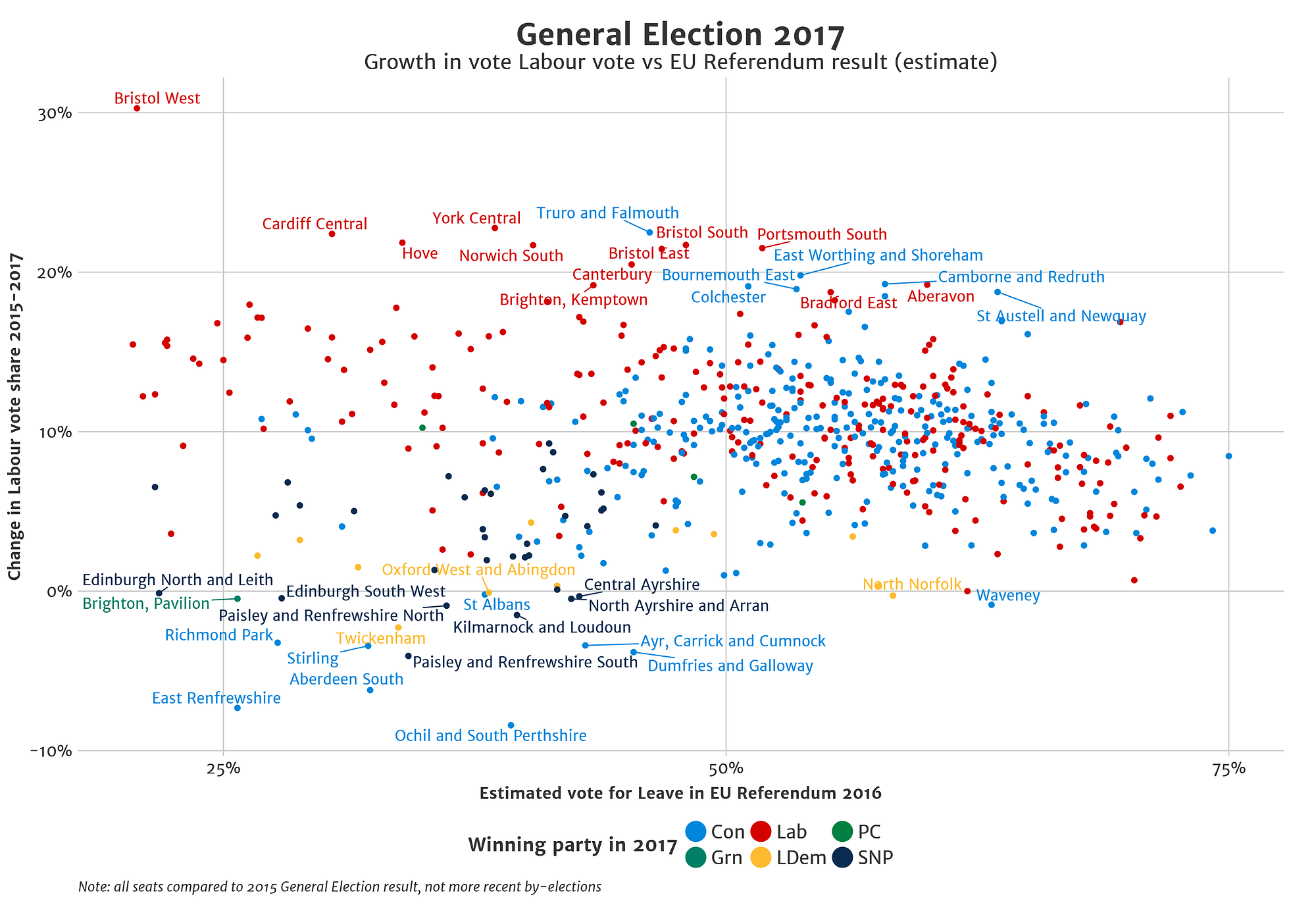 Some graphs from the 2017 UK General Election – Alex Denvir – Medium
