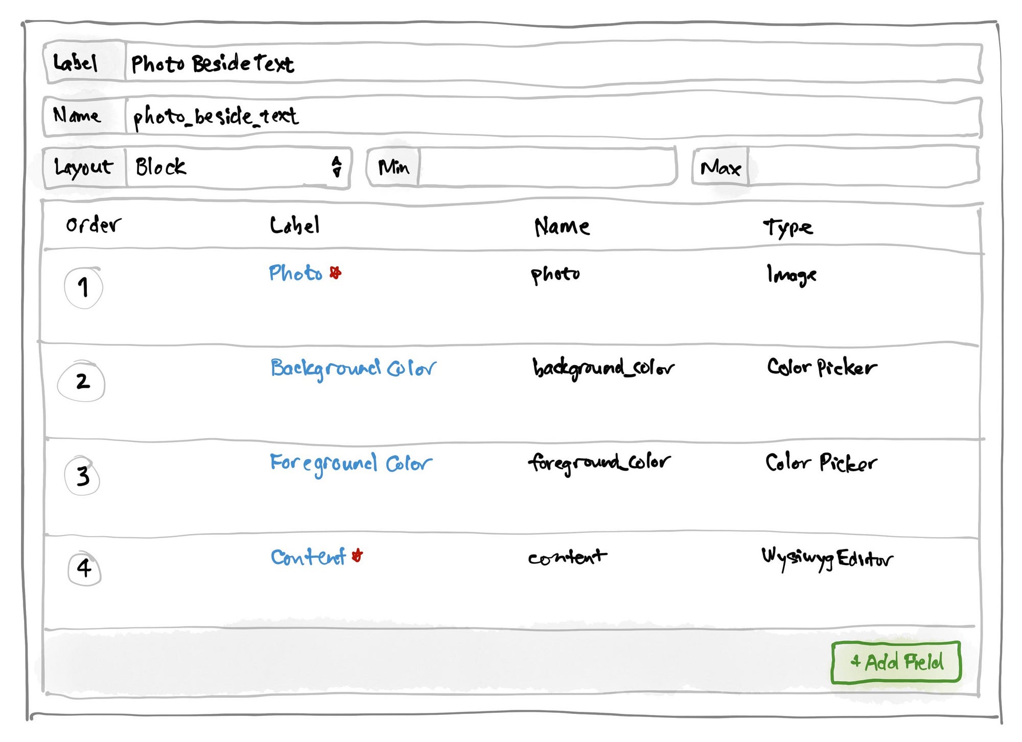 5 Steps to Ideal Web Layouts with WordPress and Advanced Custom Fields