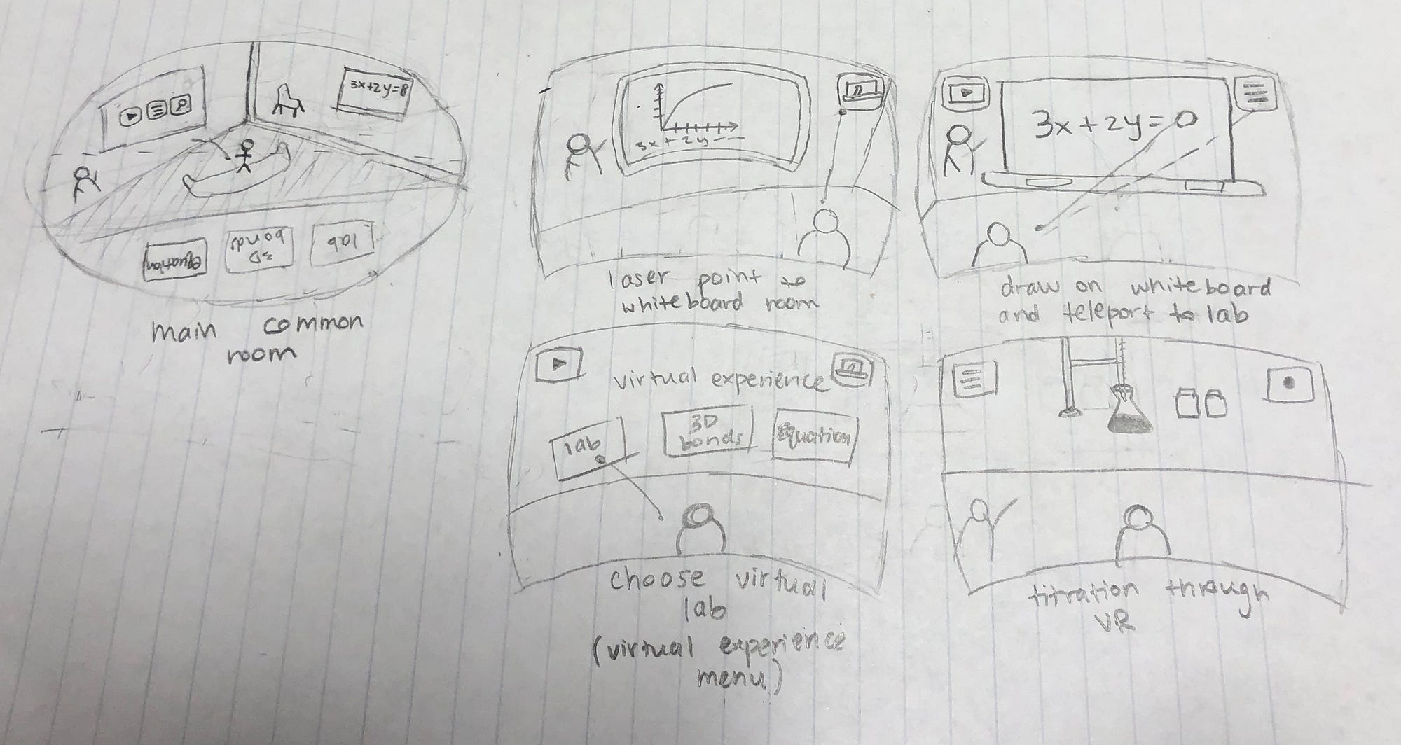 Designing a Virtual Classroom in VR — UniVRsity (Summer 2018)