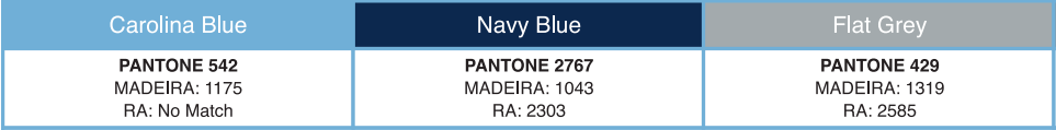 What is Carolina Blue? – davidcsmith – Medium