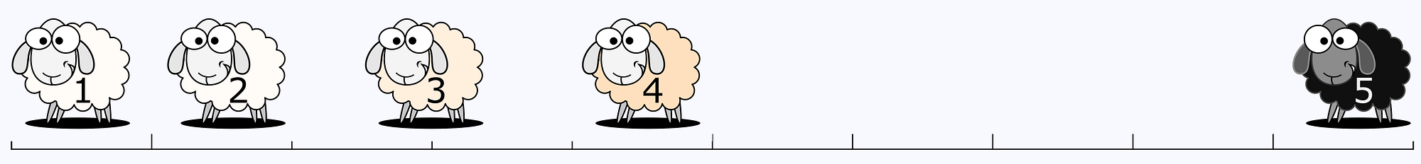 One a scale of 1 to 5, how much do you know about Likert scales?