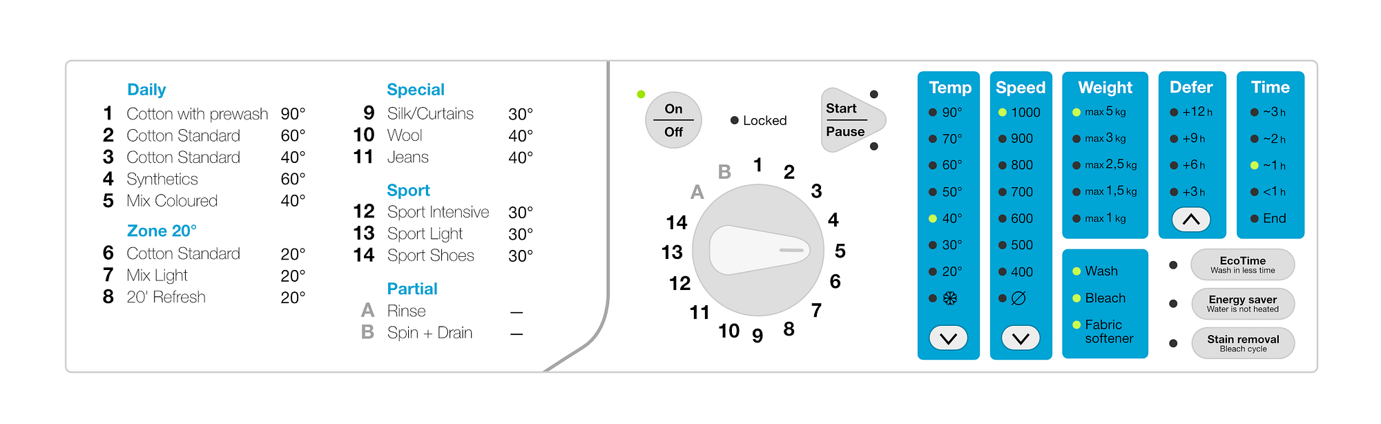 Washing machine UI – Anton Stupnev – Medium