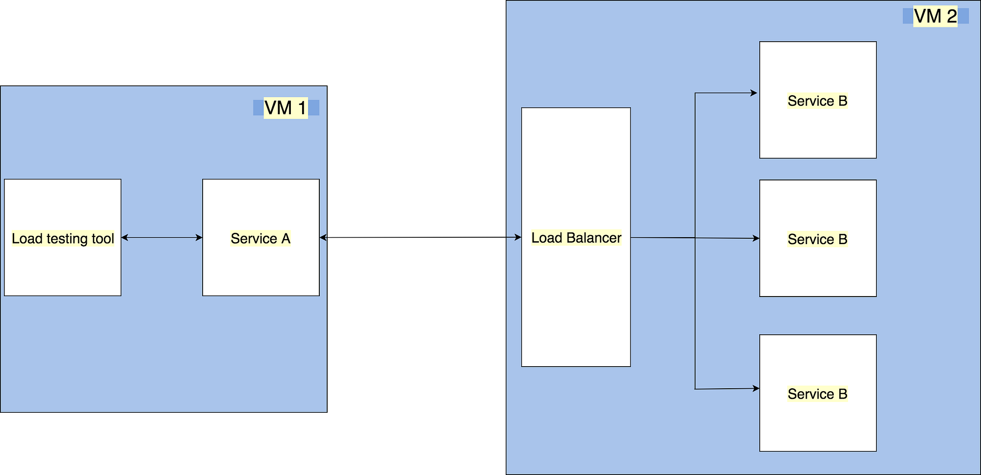 Effectively communicate between Microservices – ITNEXT