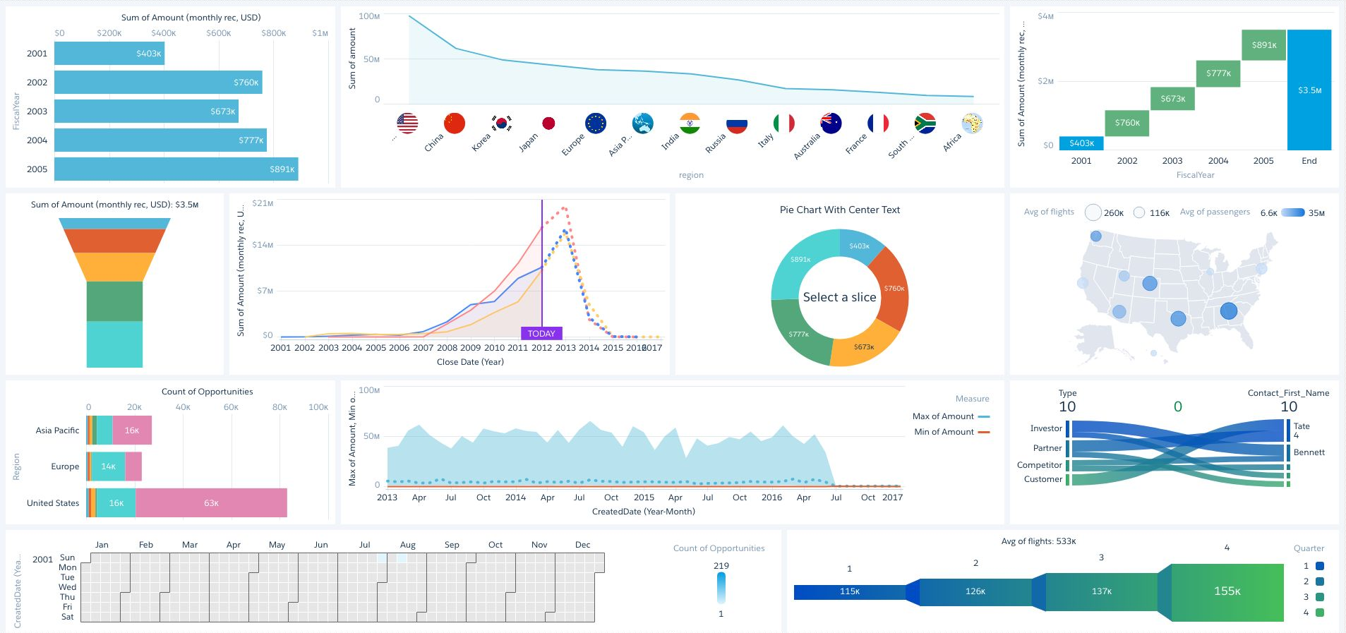 Optimizing Performance With Web Workers Salesforce Engineering