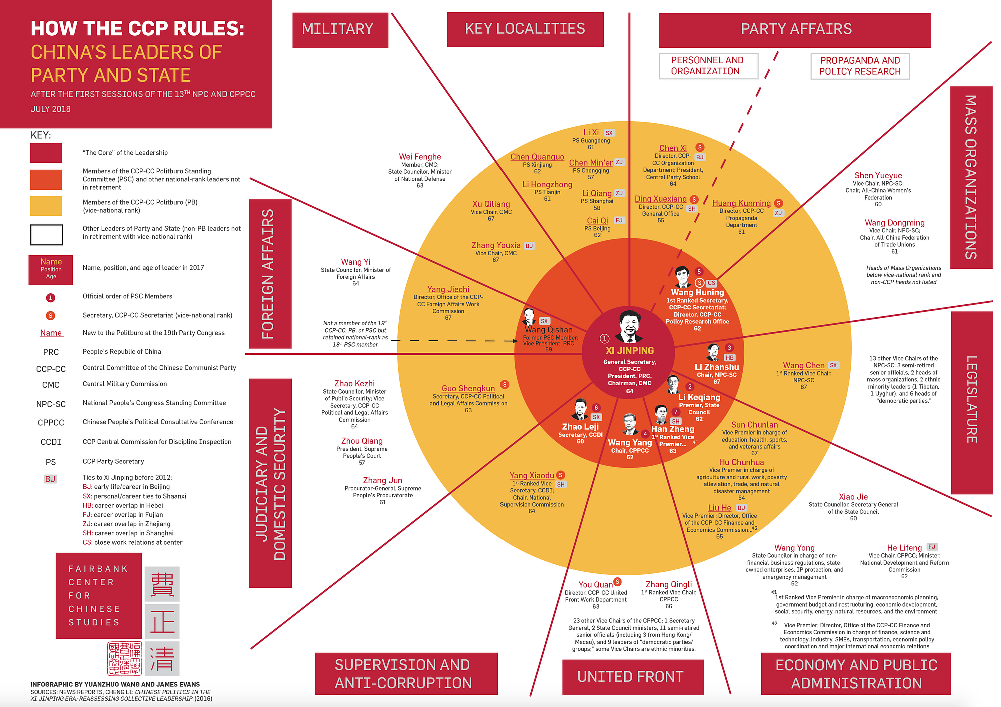 INFOGRAPHIC: China’s Leaders of Party and State after the 13th NPC and ...