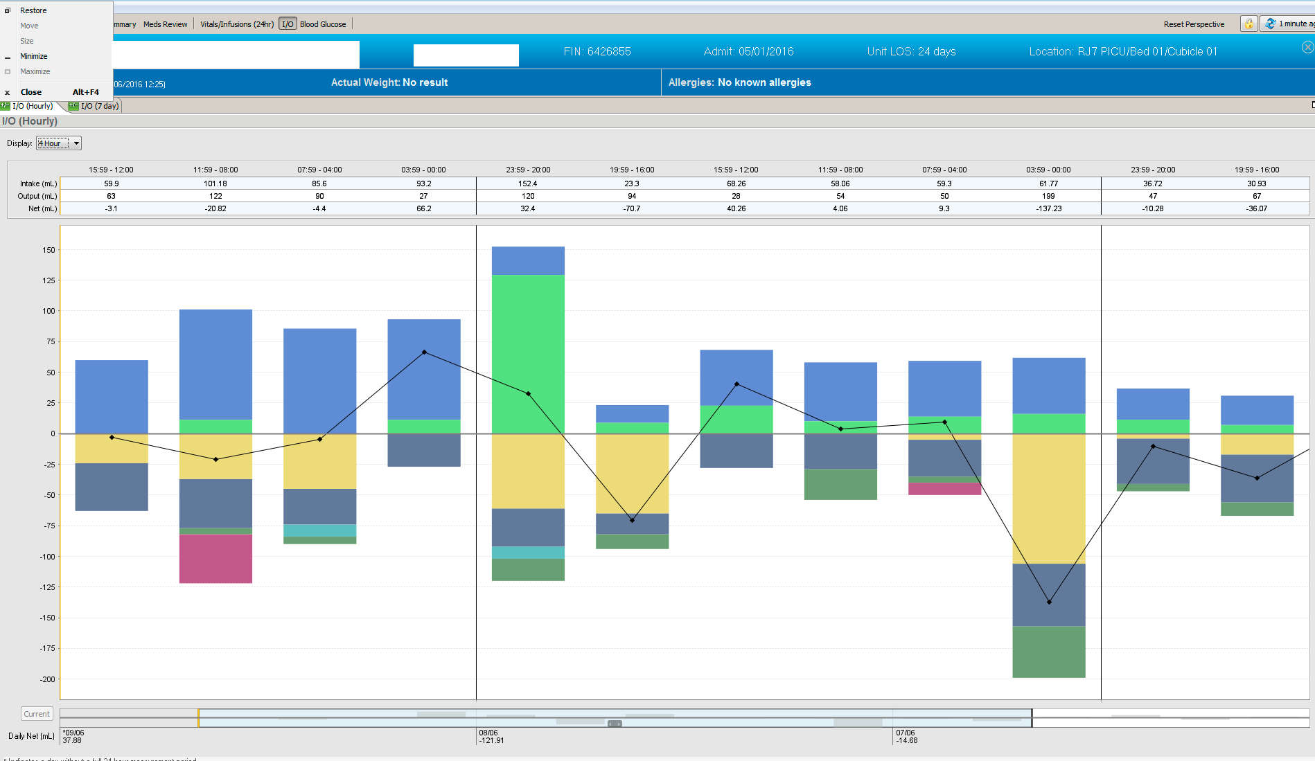 Critical Care dashboard now available at St George’s