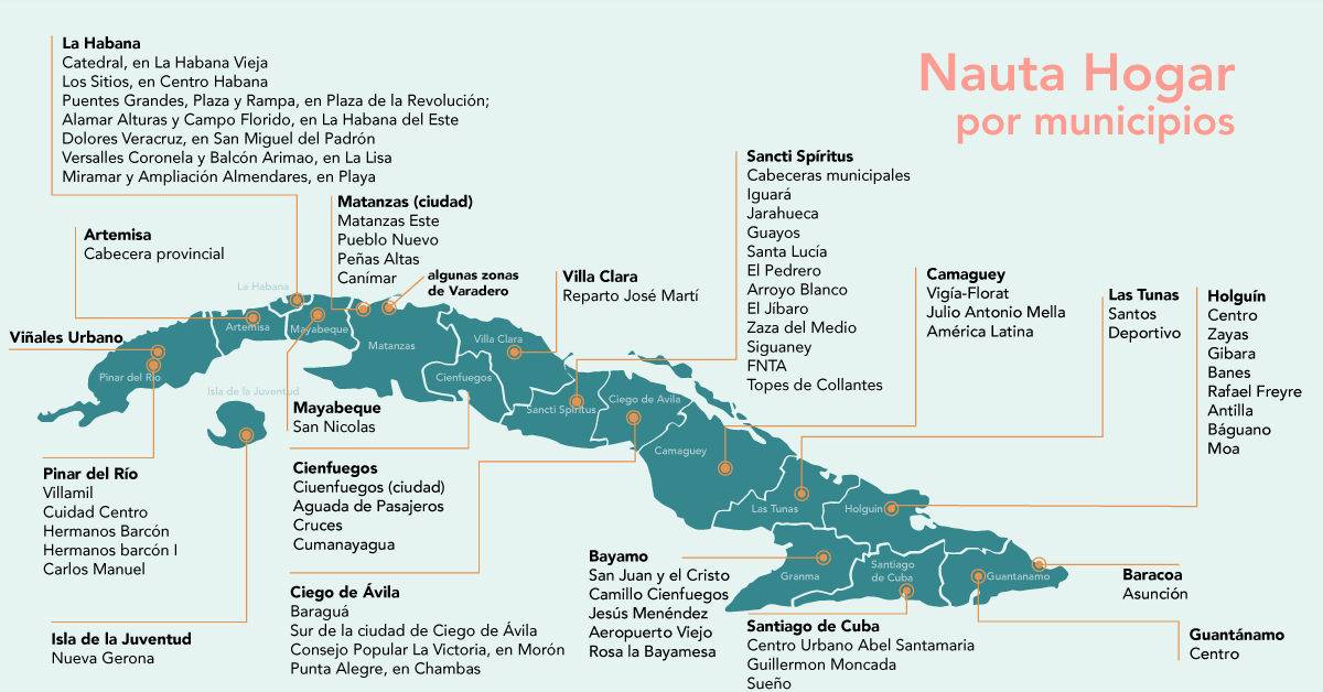 ¿Cómo, cuándo y dónde? Buscando respuestas sobre Nauta Hogar