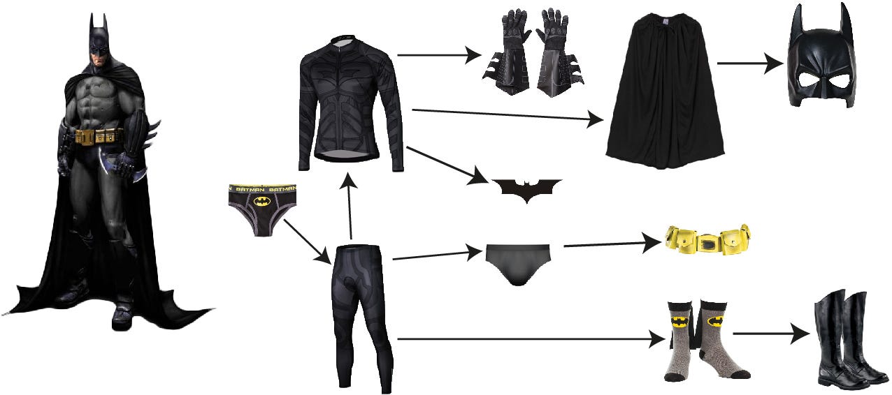 Vistiendo a Batman – El blog de Melquíades – Medium