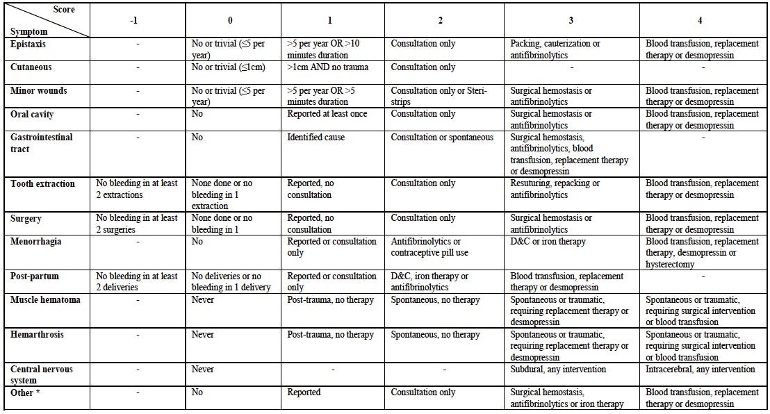 Malattia di von Willebrand in età pediatrica – Topic, Journal Club ...