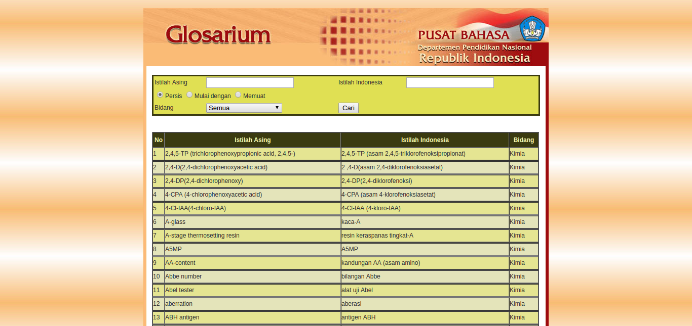 Glosarium Bahasa Indonesia – Glosarium Indonesia – Medium