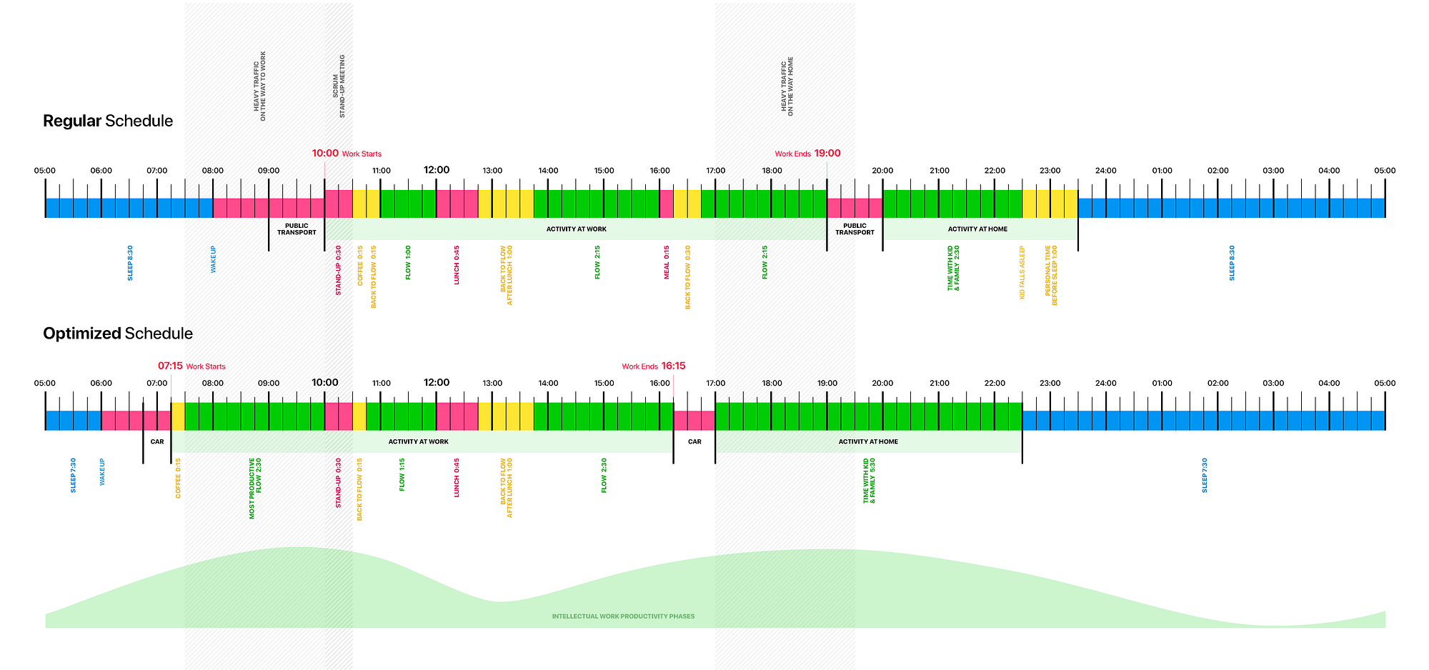 Optimizing Office Work Schedule – codeburst