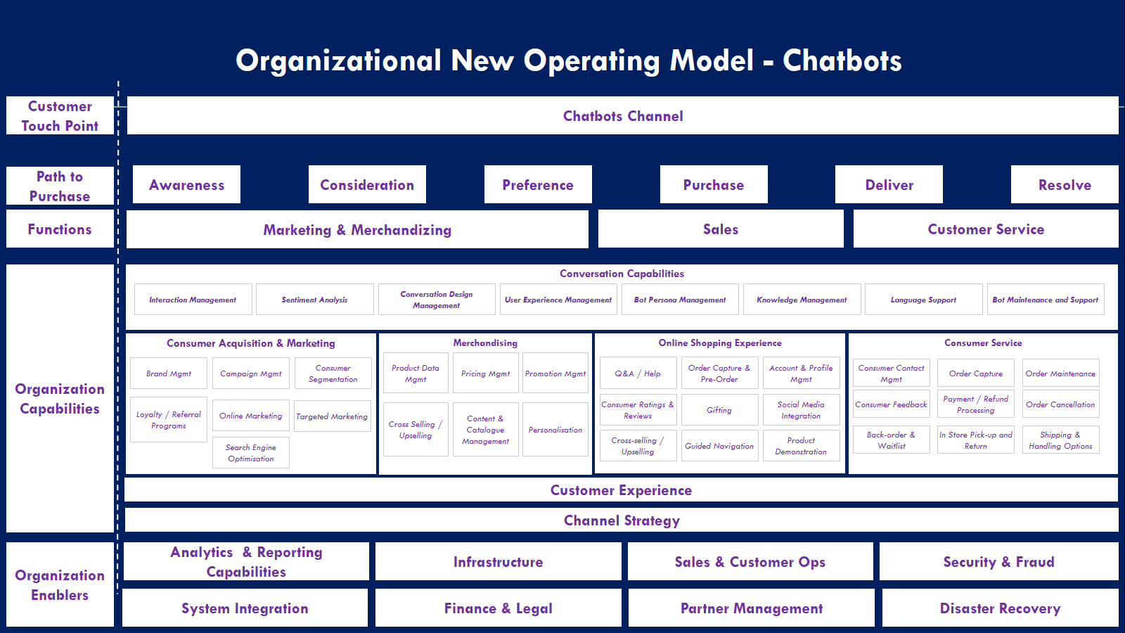 Transforming Organizations With Chatbot Channels – Chatbots Magazine