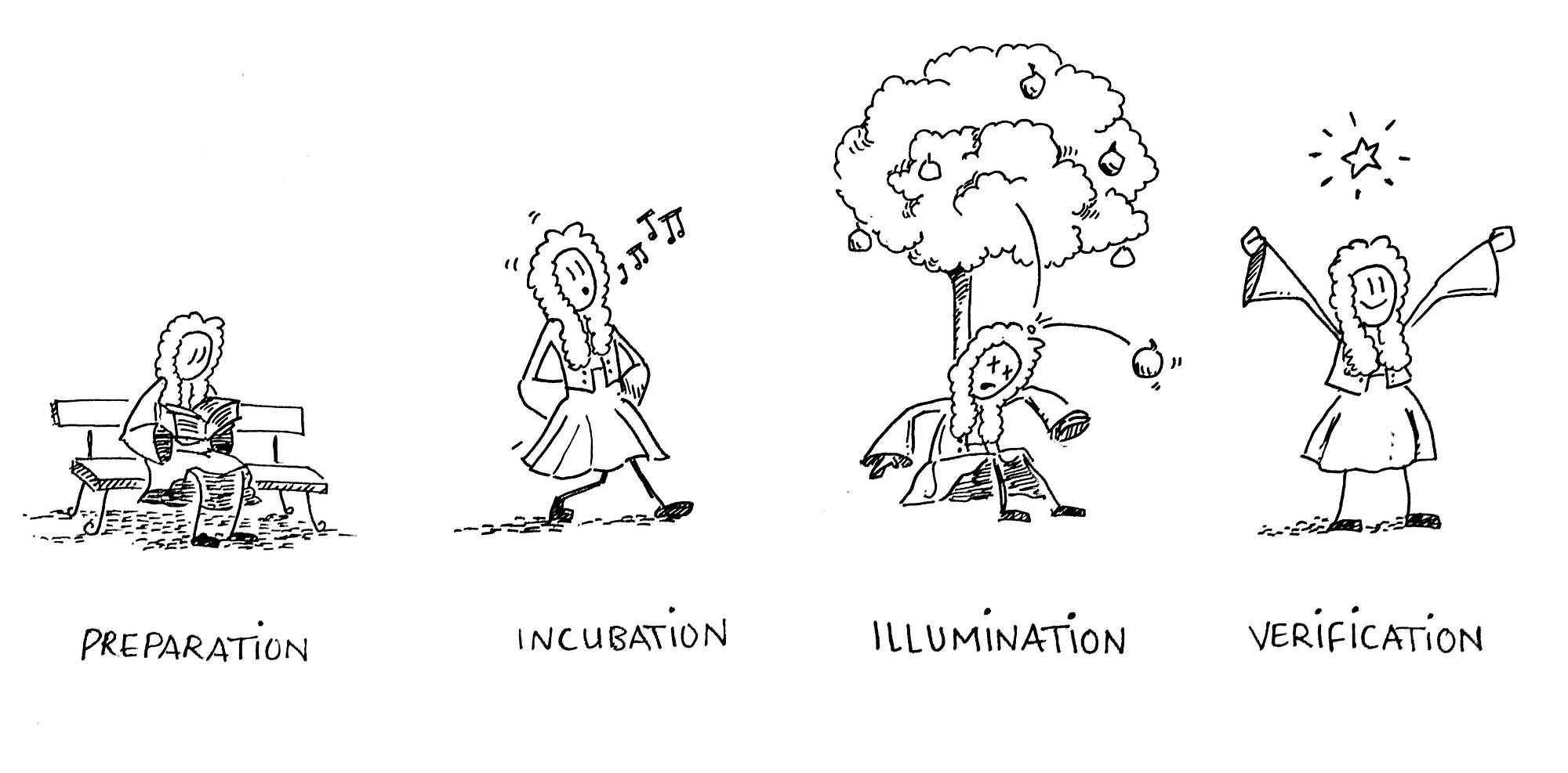 Creativity Science for Designers: What’s the process? — Part 2