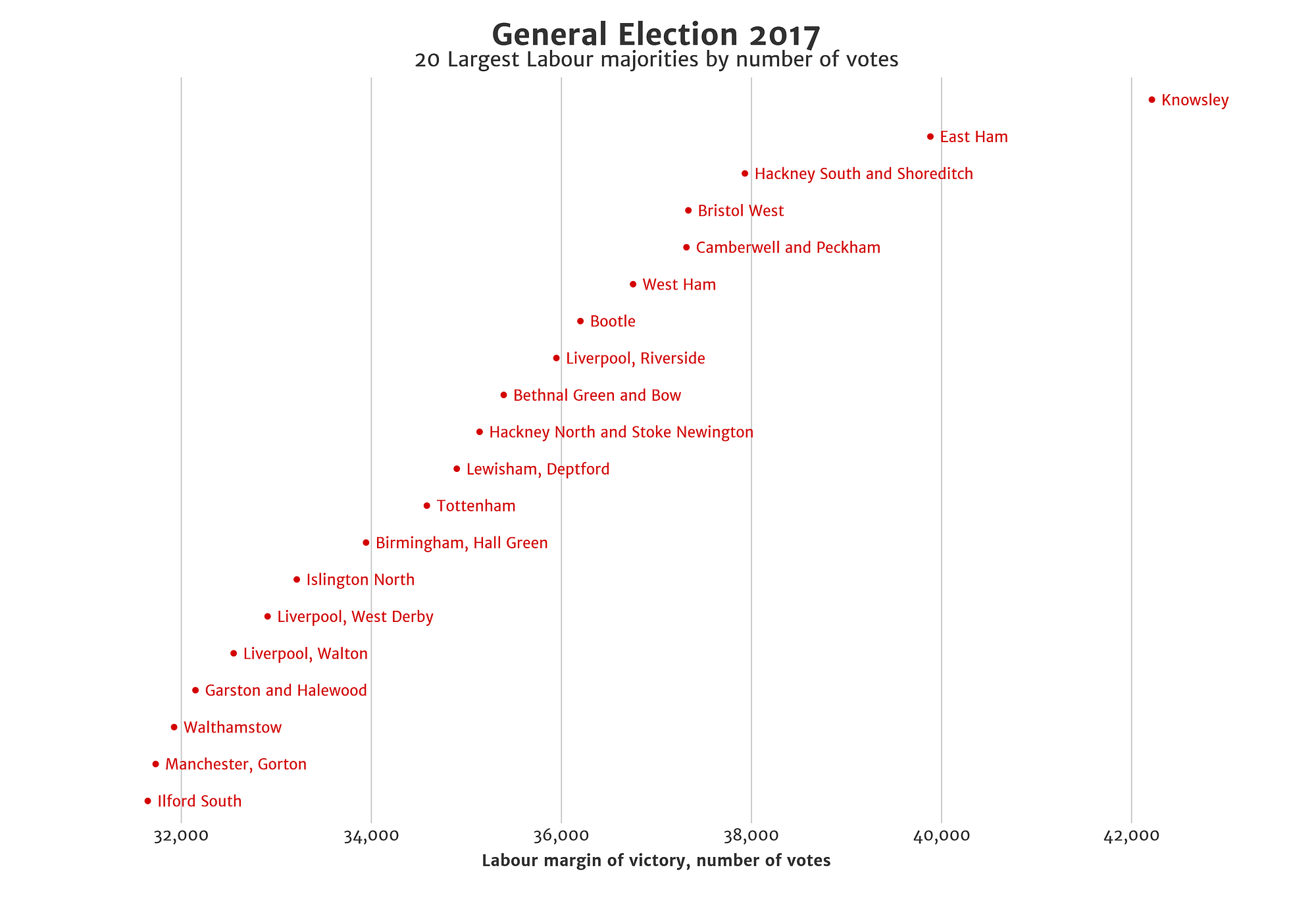 Some graphs from the 2017 UK General Election – Alex Denvir – Medium