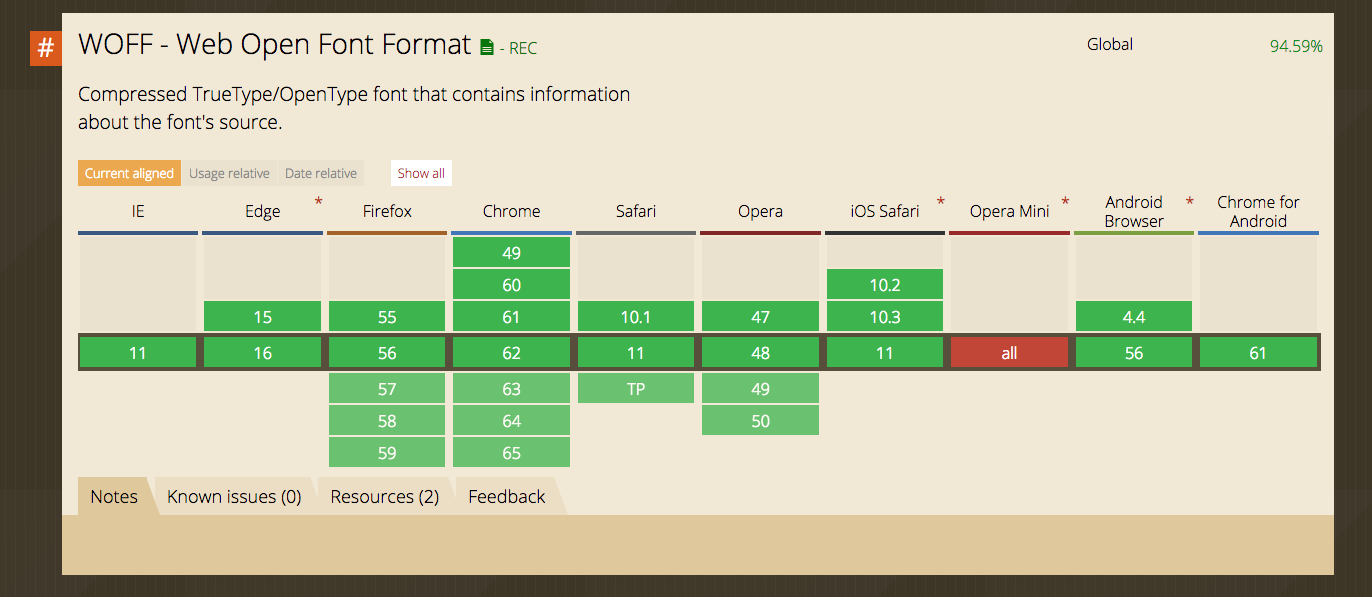 Font support on Internet Explorer, WOFF v.s. WOFF 2.0