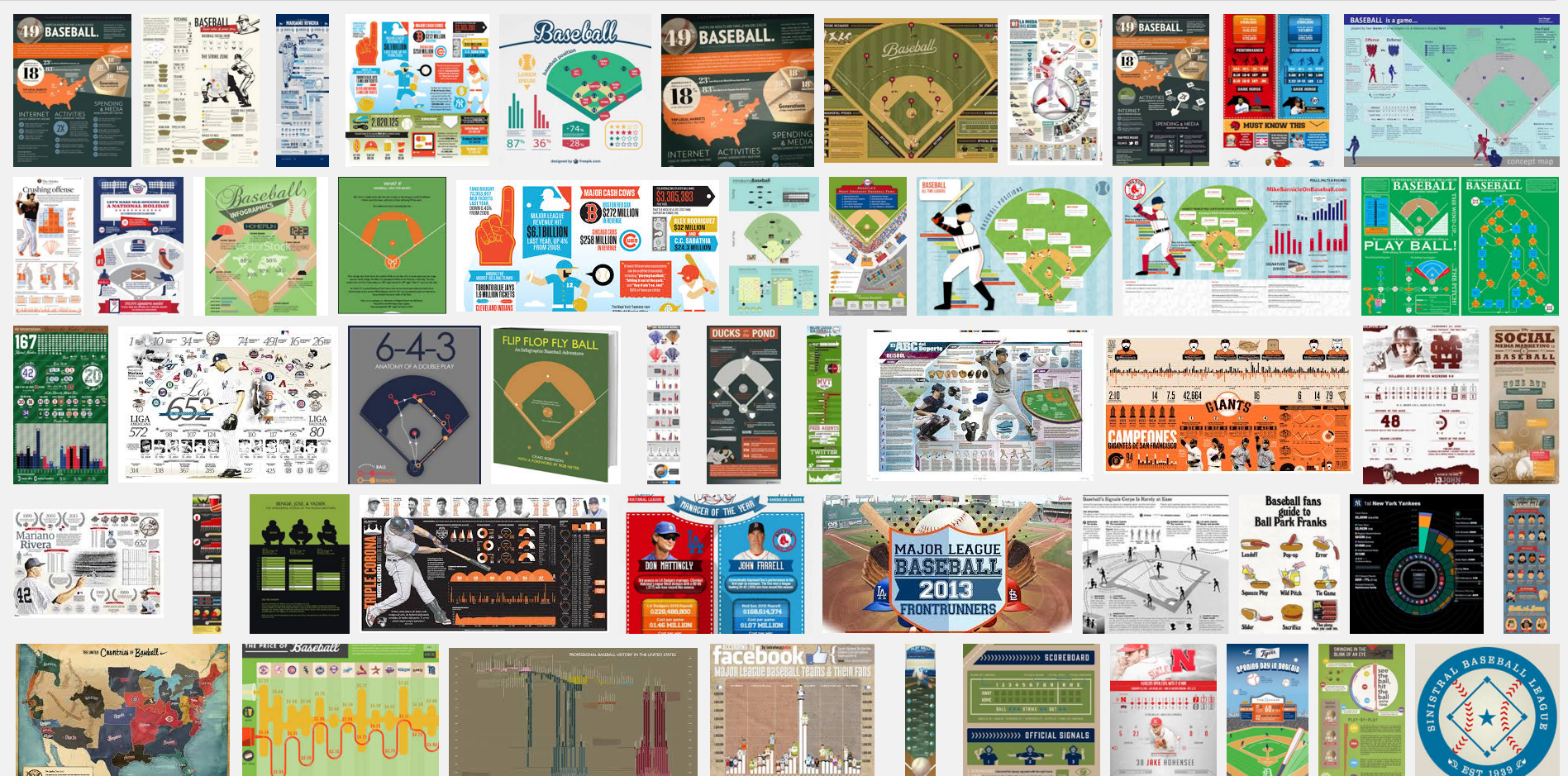 Baseball Visualization Challenge 2016 – Charting Ahead