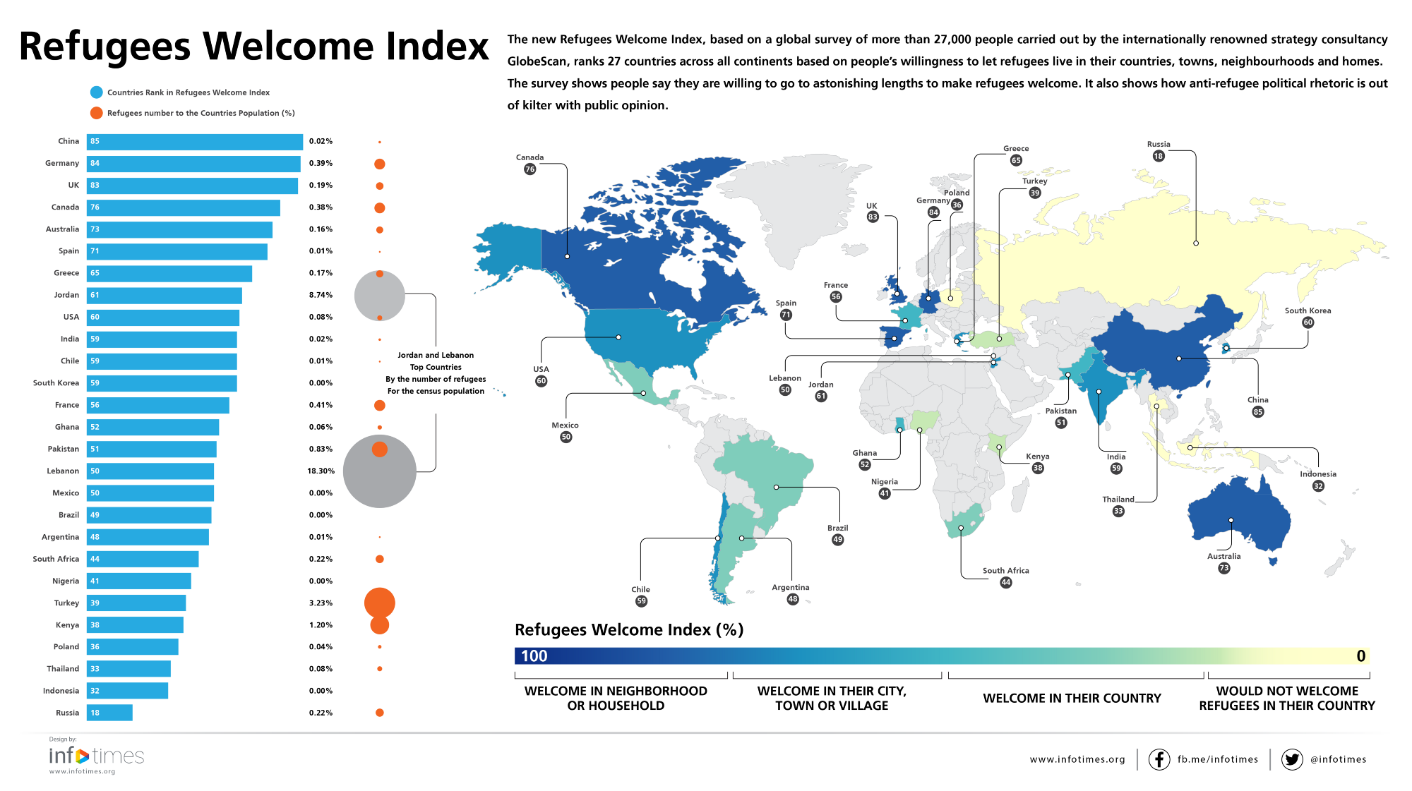 Are the World’s Most Welcoming Countries Absorbing Enough Refugees?