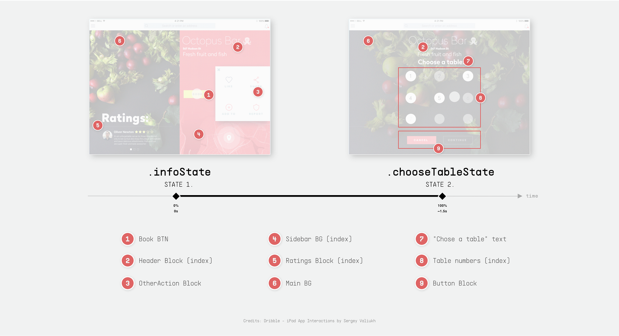 “Smooth” CSS3 animations – Györfi Sándor – Medium