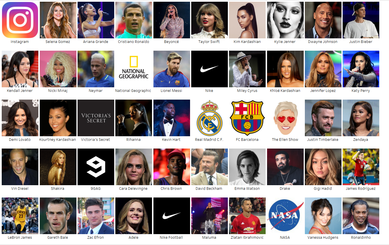 ¿Vale la pena hacer marketing con instagramers? — Sanzot