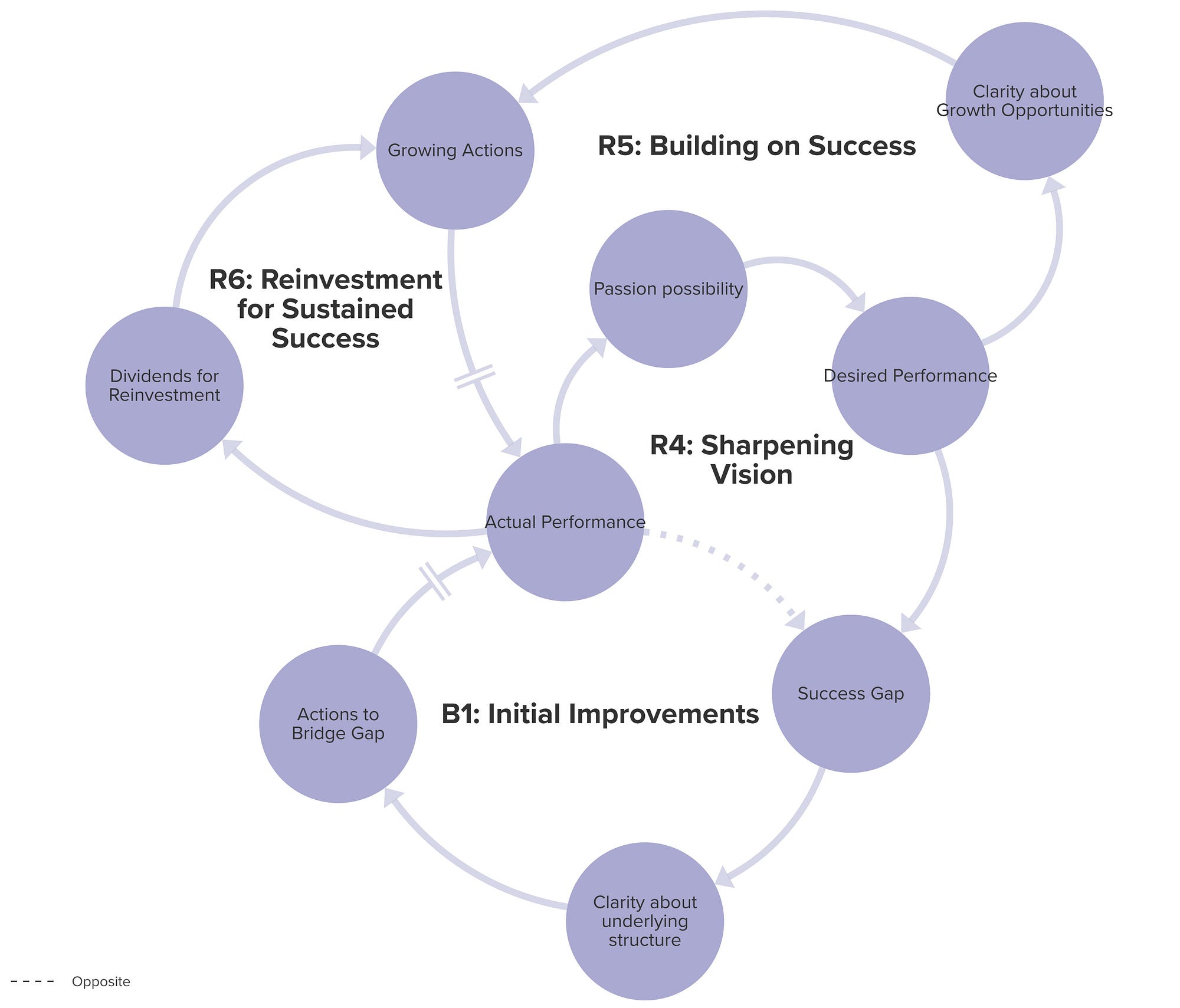 Two approaches for combining theories of change and system maps
