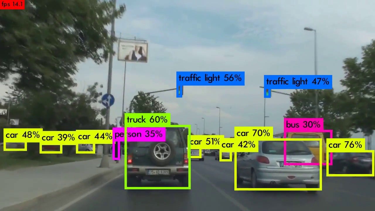 What Exactly Does Cnn See Becoming Human Artificial