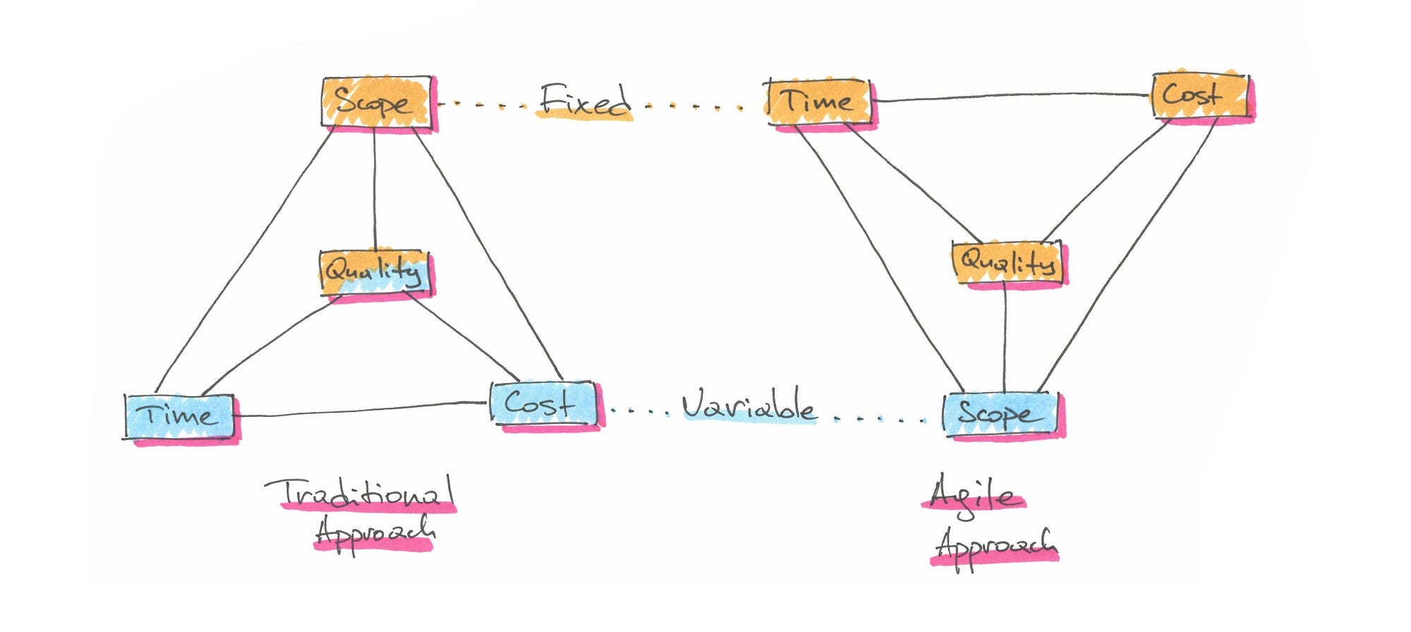 Two Common Mistakes In Understanding Sprint Agilelab Medium