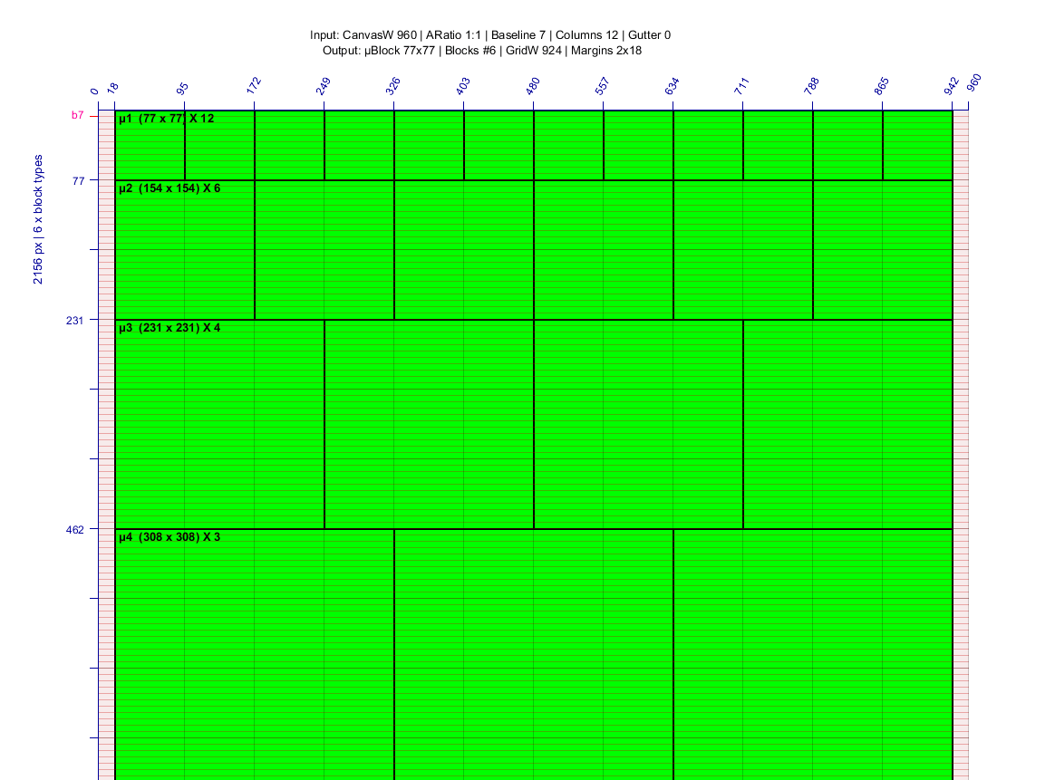 Modular Grids