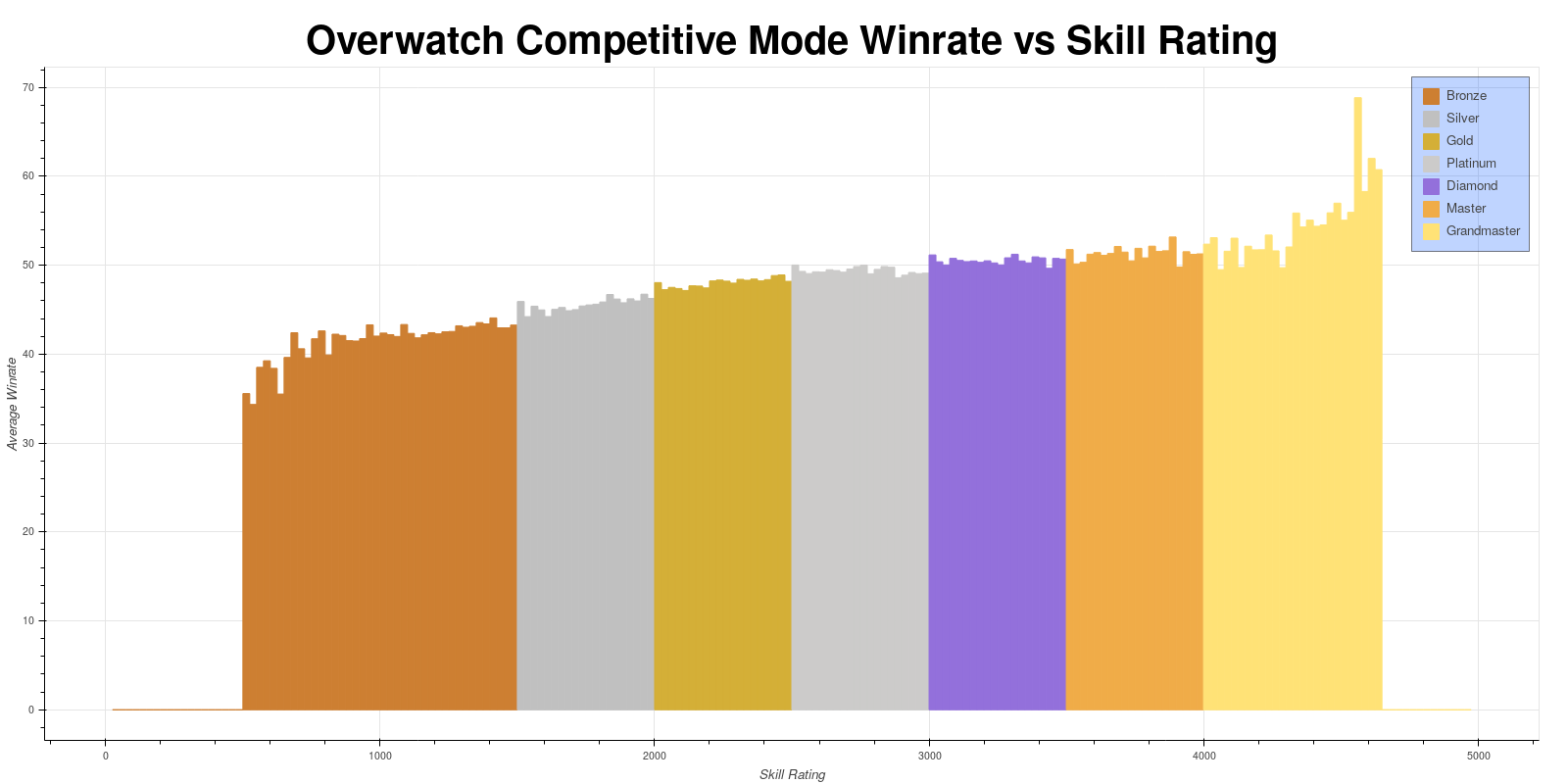 Attempting to Collect Unbiased Data About the Player Base of Overwatch (PC)